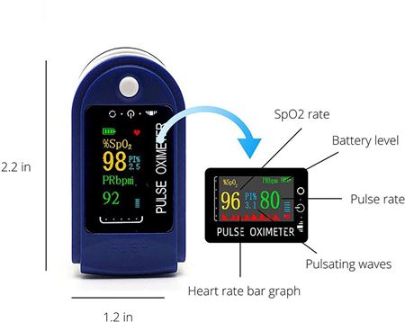 oxygen saturation monitor. Dynx UK Limited